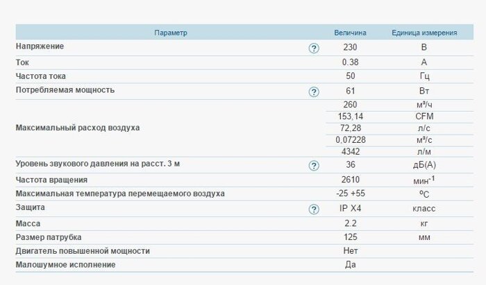 Вентс ВК 125 Б канальний пластиковий вентилятор (ID#87862415), цена ...